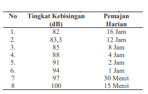 KEBISINGAN DI LINGKUNGAN KERJA